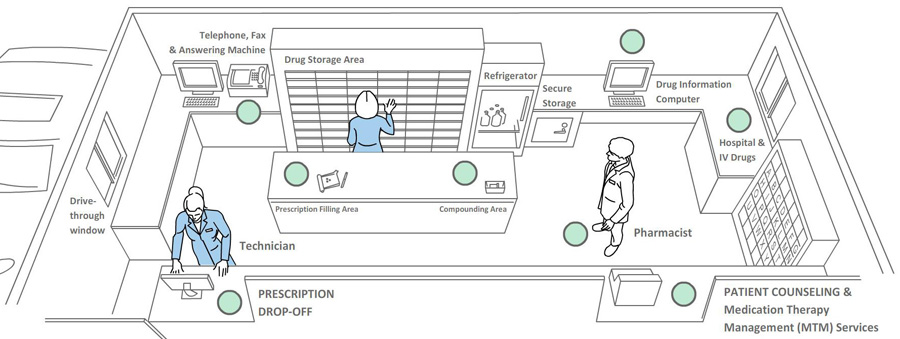 Dispensing Lab Activities